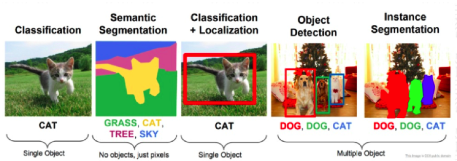 A Complete Guide To Data Labeling For AI